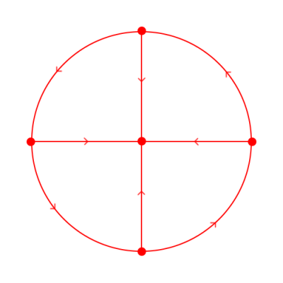 Phát triển Mô hình backlink hiệu quả - Mô hình nâng cao thứ hạng